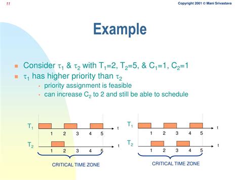 Ppt Rtos Scheduling I Rate Monotonic Theory Powerpoint