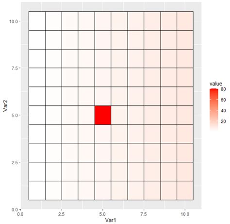 how to do permutations on a matrix to obtain p values general