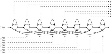 12 bounded left right model architecture for robust feature based