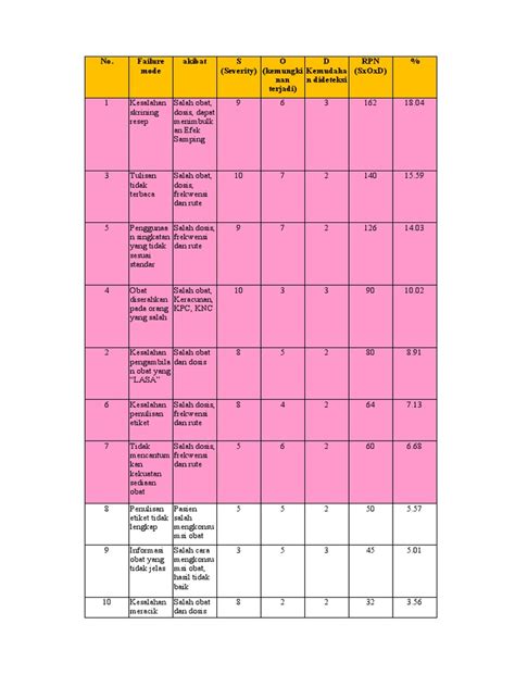 Perhitungan Rpn Pdf