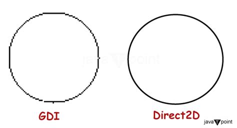 How To Write A Desktop Program In C Using Win32 And Com Apis Tpoint
