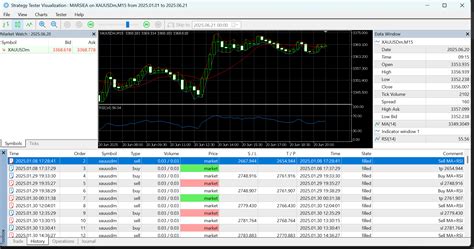 Experts Moving Average X Relative Strength Indicator Ea Articles Library Comments Mql5