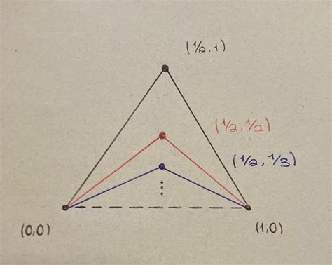 General Topology Intersection Of Decreasing Sequence Of Star Convex