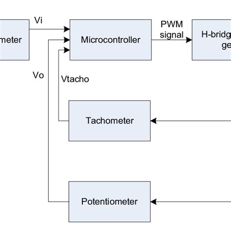 Position Control System With Microcontroller Based Velocity Feedback