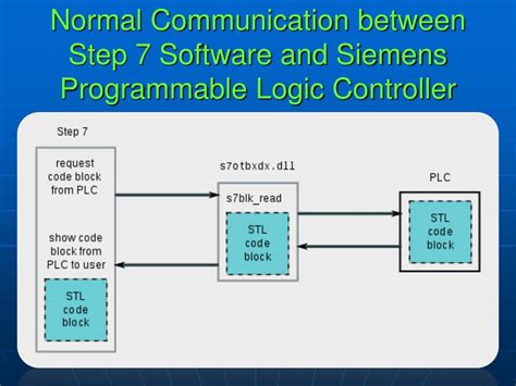 Ppt Cyber Security And The Smart Grid Powerpoint Presentation Free