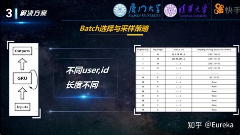 第三届bdc——快手活跃用户预测（rank1答辩ppt代码） 知乎