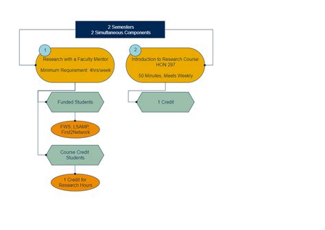 RAP Flowchart EdrawMax Free Editbale Printable Flow Chart Flow