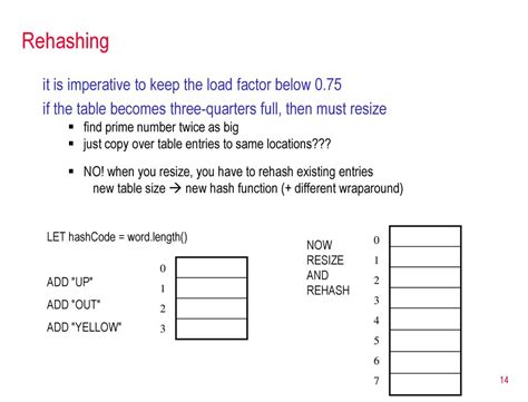 Csc 427 Data Structures And Algorithm Analysis Ppt Download