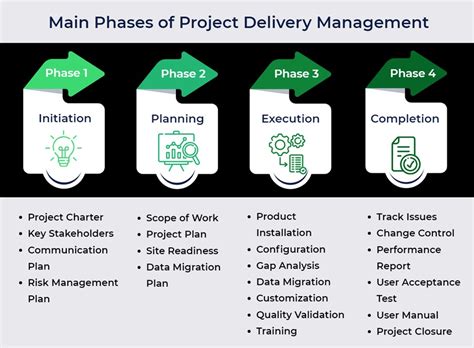 Building An Effective Project Delivery Method Trueproject