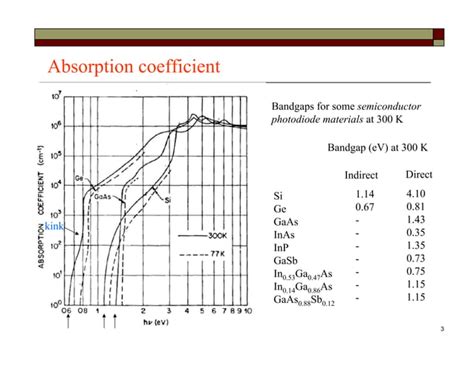Lect12 Photodiode Detectors Pdf