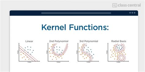 Course Review Predictive Modeling And Machine Learning With MATLAB By MathWorks Class Central
