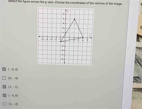 Solved Reflect The Figure Across The Y Axis Choose The Coordinates