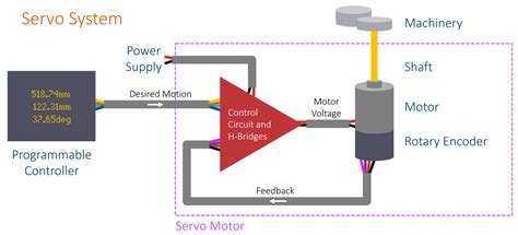 MA732 Digital Angle Sensor RoadTest Kit Unboxing Element14 Community