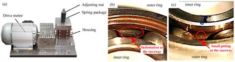 Electronics Free Full Text Fault Diagnosis For Rolling Bearings Based On Multiscale Feature