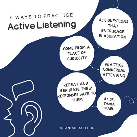 Ways To Practice Active Listening TANIA ISRAEL