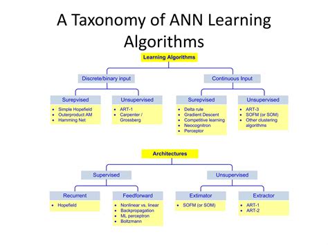 Artificial Neural Networks For Data Mining Pptx