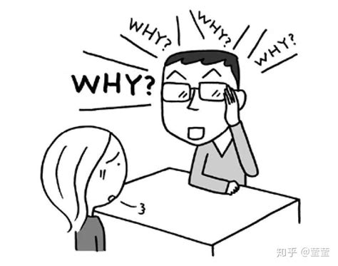 恋爱中，聊天总是会演变成质问，该怎么办呢？ 知乎