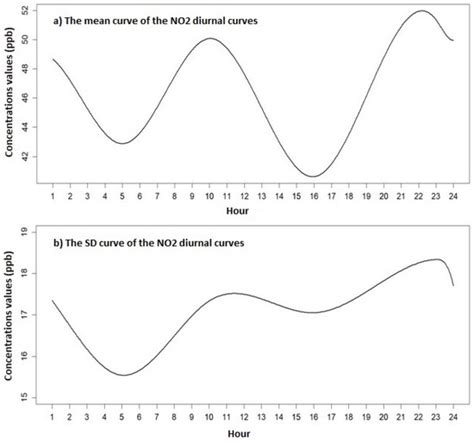 Atmosphere Special Issue Spatio Temporal Analysis Of Air Pollution