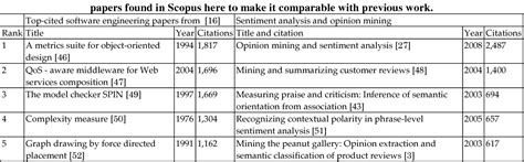 Table 1 From The Evolution Of Sentiment Analysis A Review Of Research