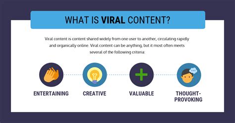 Viral Content LinkedIn Post Venngage