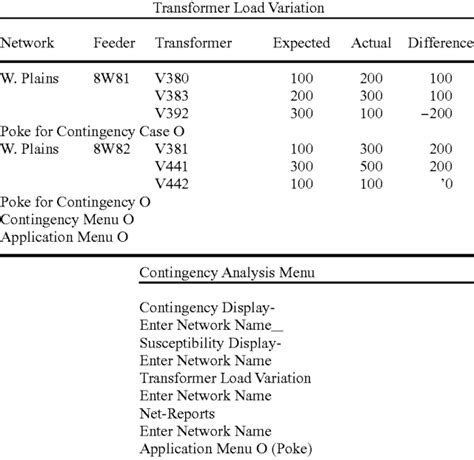 Suggested Transformer Load Variation Display Compared To Spec On Next