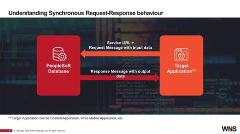Peoplesoft Web Services High Level Overview Pptx