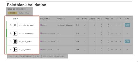 Exploring Data Validation