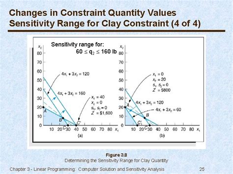 Chapter Linear Programming Computer Solution And Sensitivity