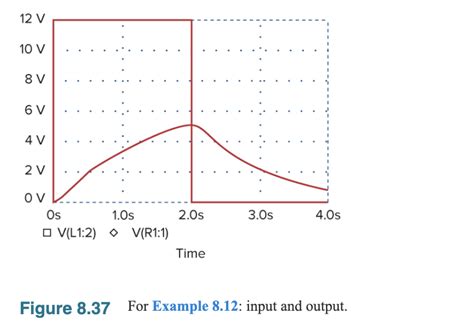 Solved The Solution And Answer Is Shown Please Show How To Chegg Com
