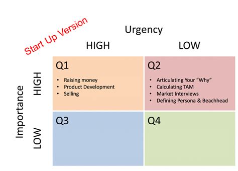 A Focus Secret For A Successful Startup Michael Diamond