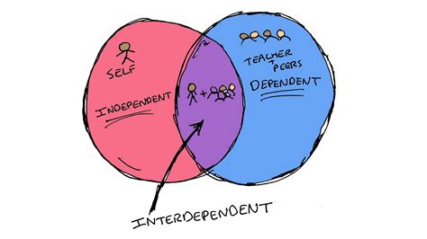 Interdependent John Spencer