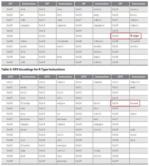 Nios® Ii デバッグ手法 Software Breakpoint と Hardware Breakpoint 株式会社マクニカ アルティマ カンパニー