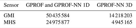 Amt Gprof Nn A Neural Network Based Implementation Of The Goddard