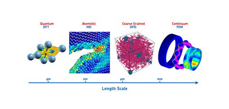 Bearing Research Going To The Atomic Scale Evolution Online