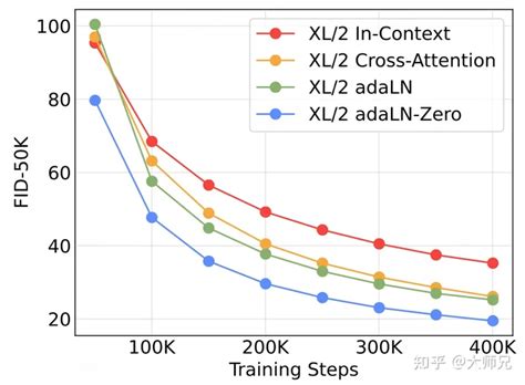 dit结构原理代码详解 dit架构 csdn博客