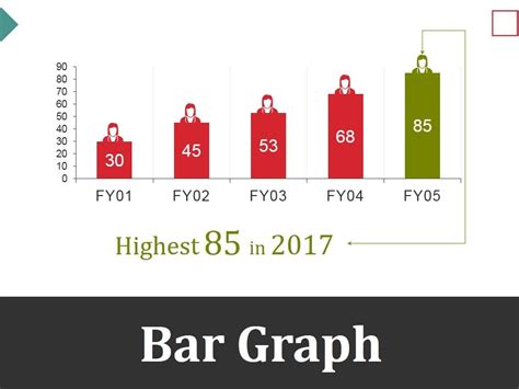 Bar Graph Ppt PowerPoint Presentation Inspiration Microsoft