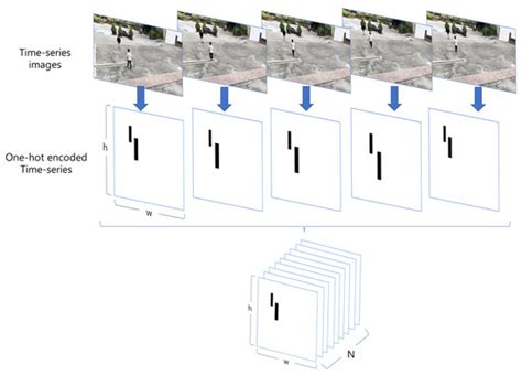 Applied Sciences Free Full Text Vision Transformer Based Tailing