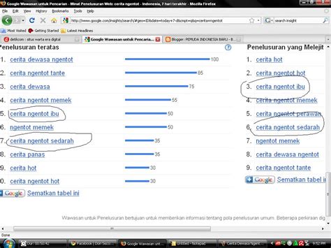 Cerita Dewasa Bersetubuh