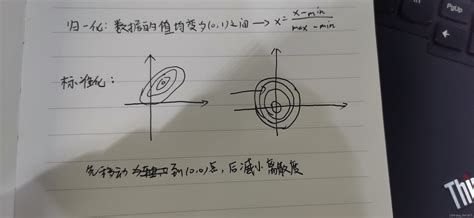 人工智能常用数据预处理（标准化，归一化）等正态化和标准化的区别 Csdn博客