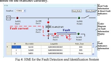 Figure 4 From Development Of An Intelligent Fault Indicator For Smart