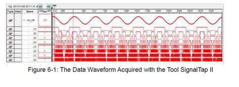 ALINX AN108 High Speed AD DA Module User Manual