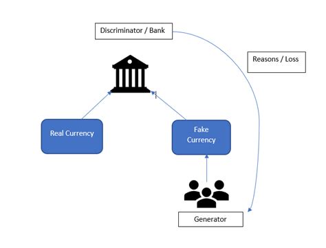 Build Generative Models Using Apache Mxnet Oreilly