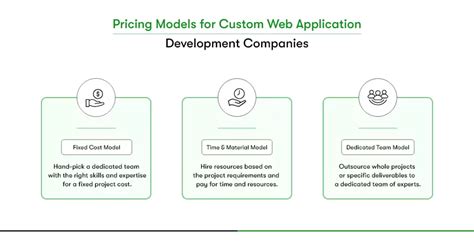 30 Criteria To Evaluate Web Application Development Company
