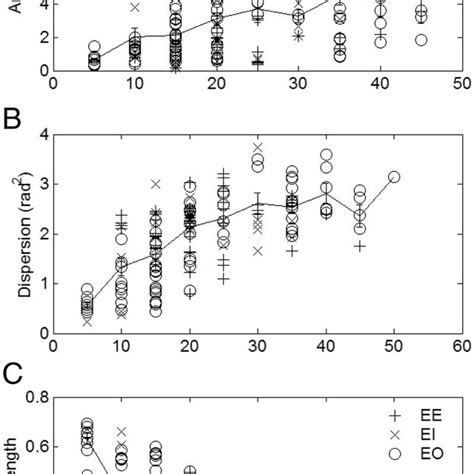 Sound Level Dependency Of Srf Tuning Parameters Symbols Plot 50 Area Download Scientific