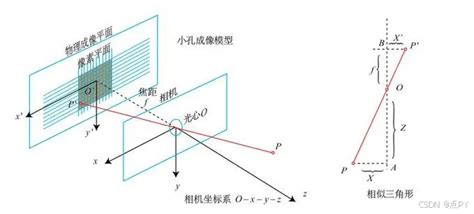 Camera和lidar外参标定 技术栈