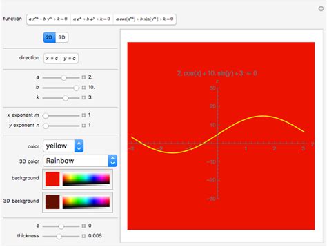 Graphs And Sections Of Some Polynomial Exponential And Trigonometric
