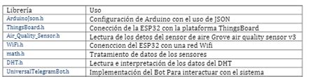 GitHub Shadowfgx Estacionmeteorologica