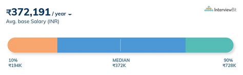 How To Become A Net Developer In 2022 Salary Skills And Resume