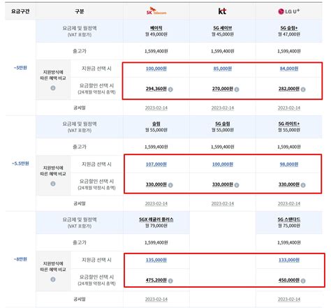 공시지원금 선택약정 중 저렴한거 선택