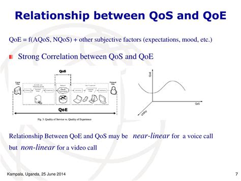 Ppt Monitoring Qosqoe Of Mobile Networks Novel Approach Powerpoint